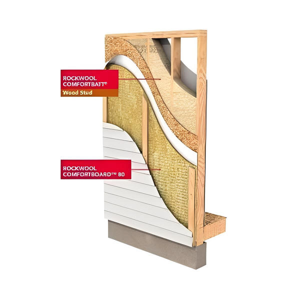 Rockwool Comfortbatt R23 Insulation – Insulation4US
